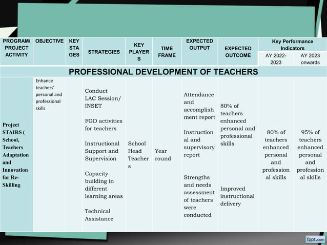 final-MONTEVERDE-LRCP-2022.ppt