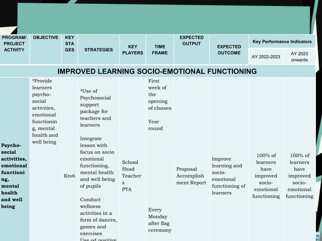 final-MONTEVERDE-LRCP-2022.ppt