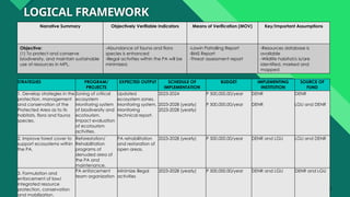 final-MPL-Ecotourism Management Plan-PPT (1).pptx