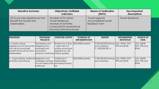 final-MPL-Ecotourism Management Plan-PPT (1).pptx