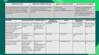 final-MPL-Ecotourism Management Plan-PPT (1).pptx