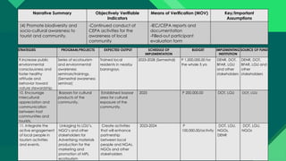 final-MPL-Ecotourism Management Plan-PPT (1).pptx