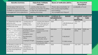 final-MPL-Ecotourism Management Plan-PPT (1).pptx
