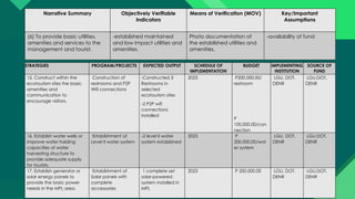final-MPL-Ecotourism Management Plan-PPT (1).pptx