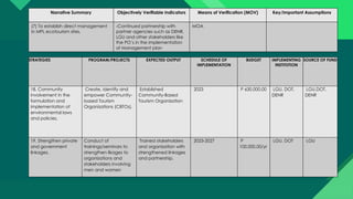 final-MPL-Ecotourism Management Plan-PPT (1).pptx