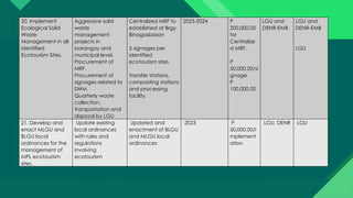 final-MPL-Ecotourism Management Plan-PPT (1).pptx