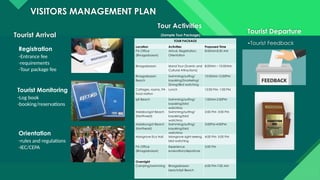 final-MPL-Ecotourism Management Plan-PPT (1).pptx
