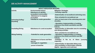 final-MPL-Ecotourism Management Plan-PPT (1).pptx