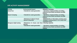 final-MPL-Ecotourism Management Plan-PPT (1).pptx