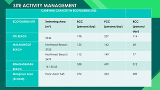 final-MPL-Ecotourism Management Plan-PPT (1).pptx