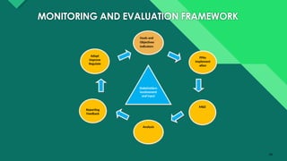 final-MPL-Ecotourism Management Plan-PPT (1).pptx