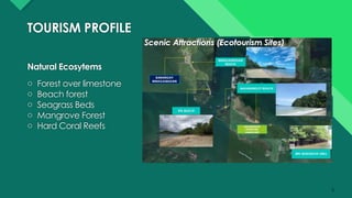 final-MPL-Ecotourism Management Plan-PPT (1).pptx