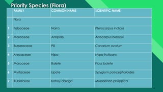 final-MPL-Ecotourism Management Plan-PPT (1).pptx