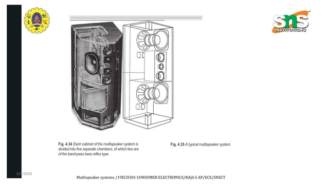 Final - Multispeaker Systems in audio system | PDF | College Education | Education