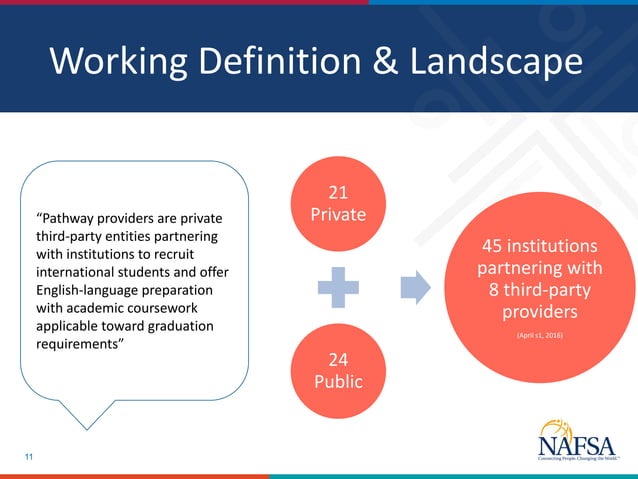 Landscape of Third-Party Pathway Partnerships in the United States ...