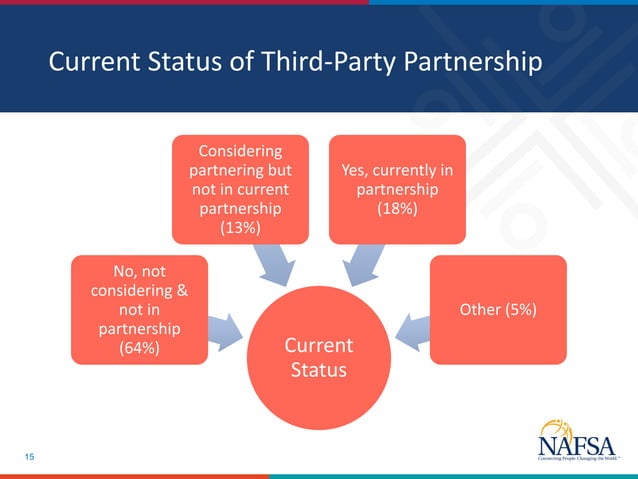 Landscape of Third-Party Pathway Partnerships in the United States ...