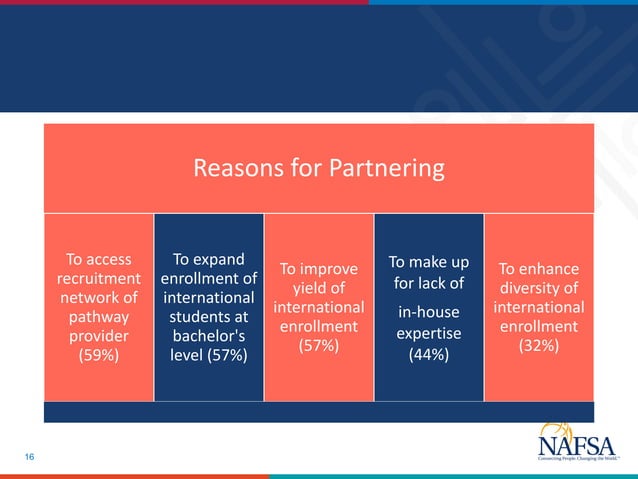 Landscape of Third-Party Pathway Partnerships in the United States ...