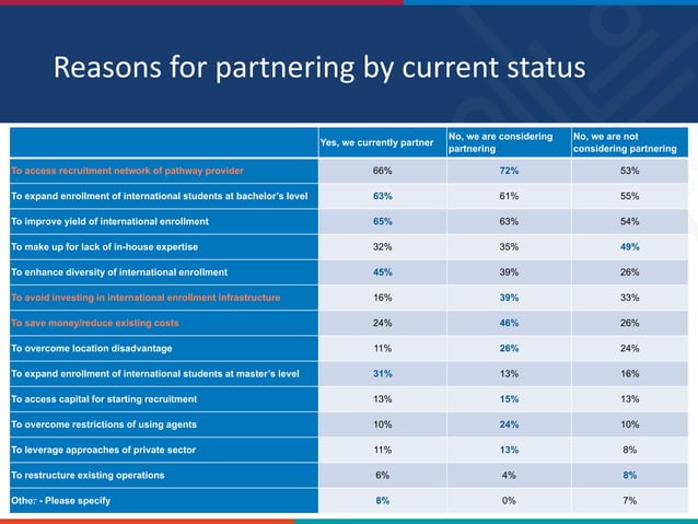 Landscape of Third-Party Pathway Partnerships in the United States ...