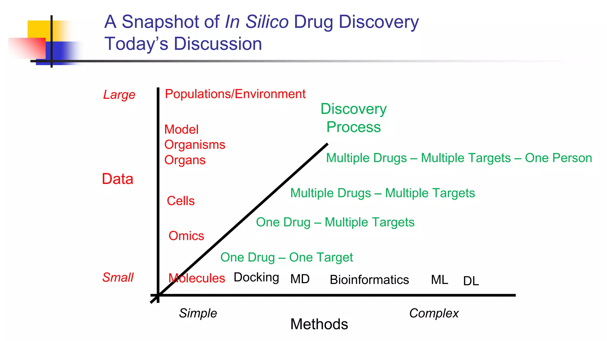 Data Science Meets Drug Discovery | PPTX