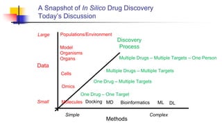 Data Science Meets Drug Discovery | PPT