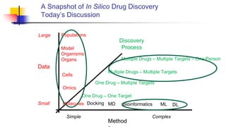 Data Science Meets Drug Discovery | PPT