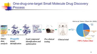 Data Science Meets Drug Discovery | PPT