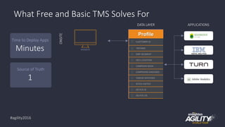 Enterprise TMS: The Strategic Advantage | PPT
