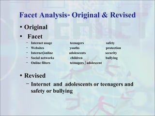 Cyberbullying 745 | PPT