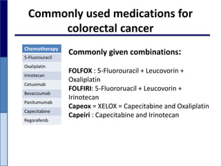 Final oralchemotherapy-fightcrc-3-150311113715-conversion-gate01 | PPT