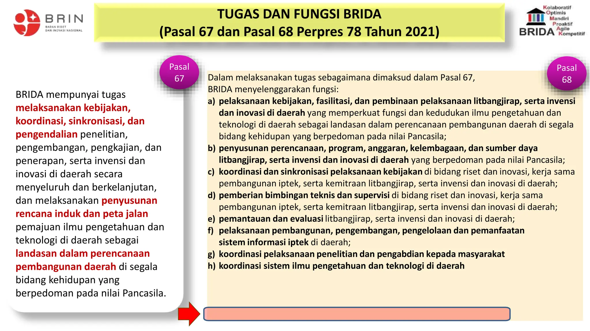 Final - Paparan Per BRIN No 5 Tahun 2023 - Rinduk - Pangkalpinang 17 Okt.pptx