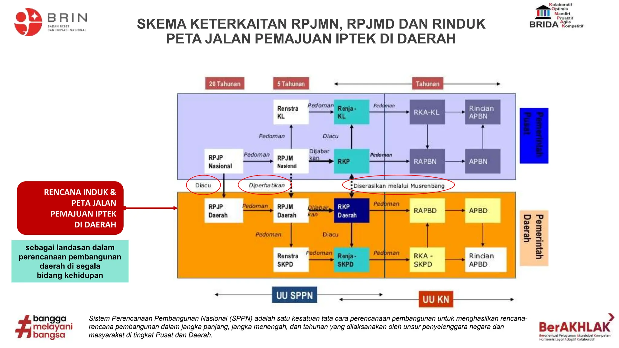 Final - Paparan Per BRIN No 5 Tahun 2023 - Rinduk - Pangkalpinang 17 ...