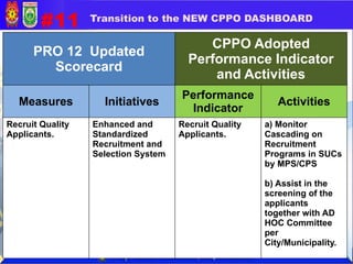 Final-PARMU-1.pptx FINAL PRESENTATION OF PARMU | PPTX