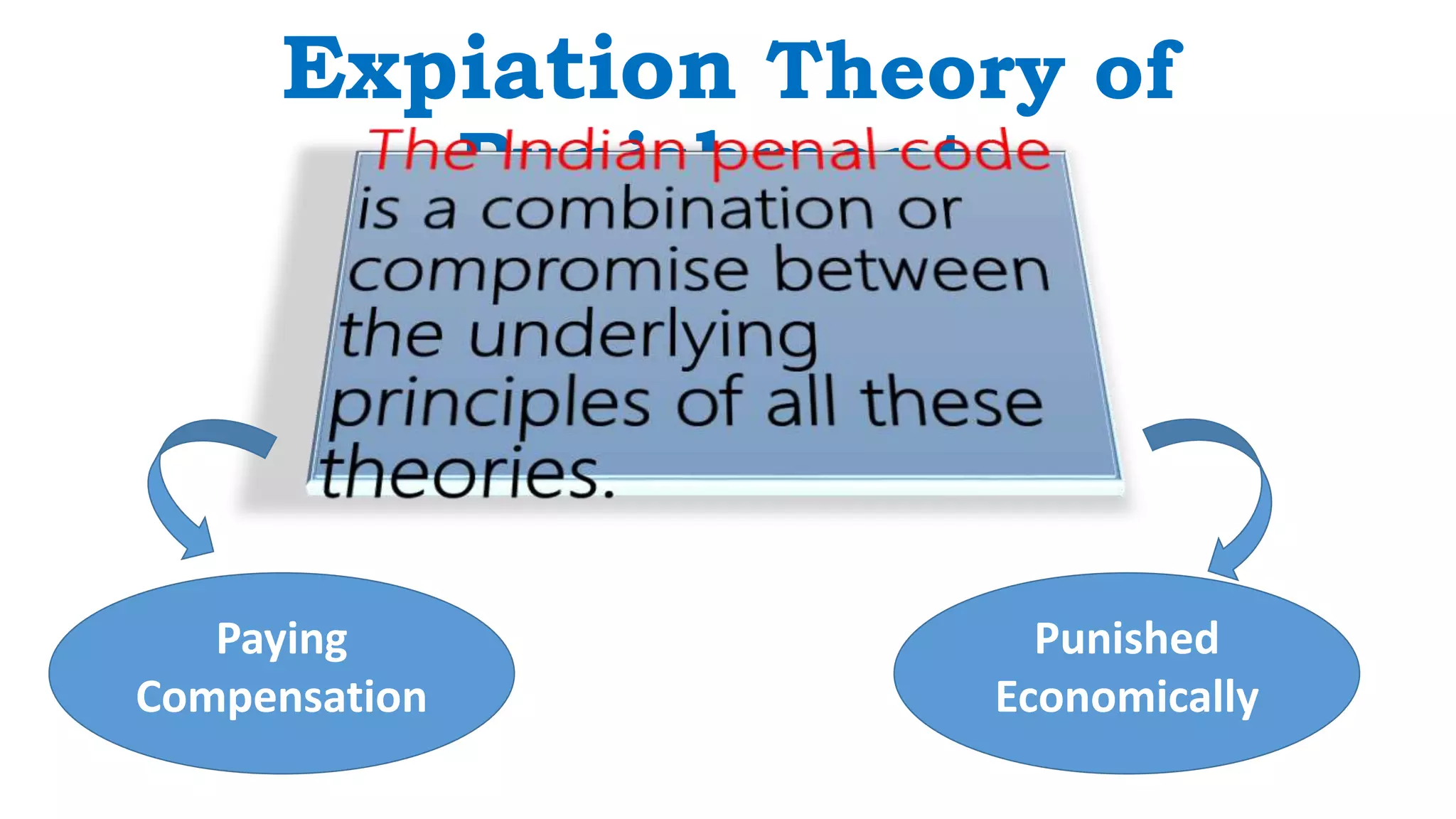 Why punish crime? Justify the theories of punishment. | PPTX