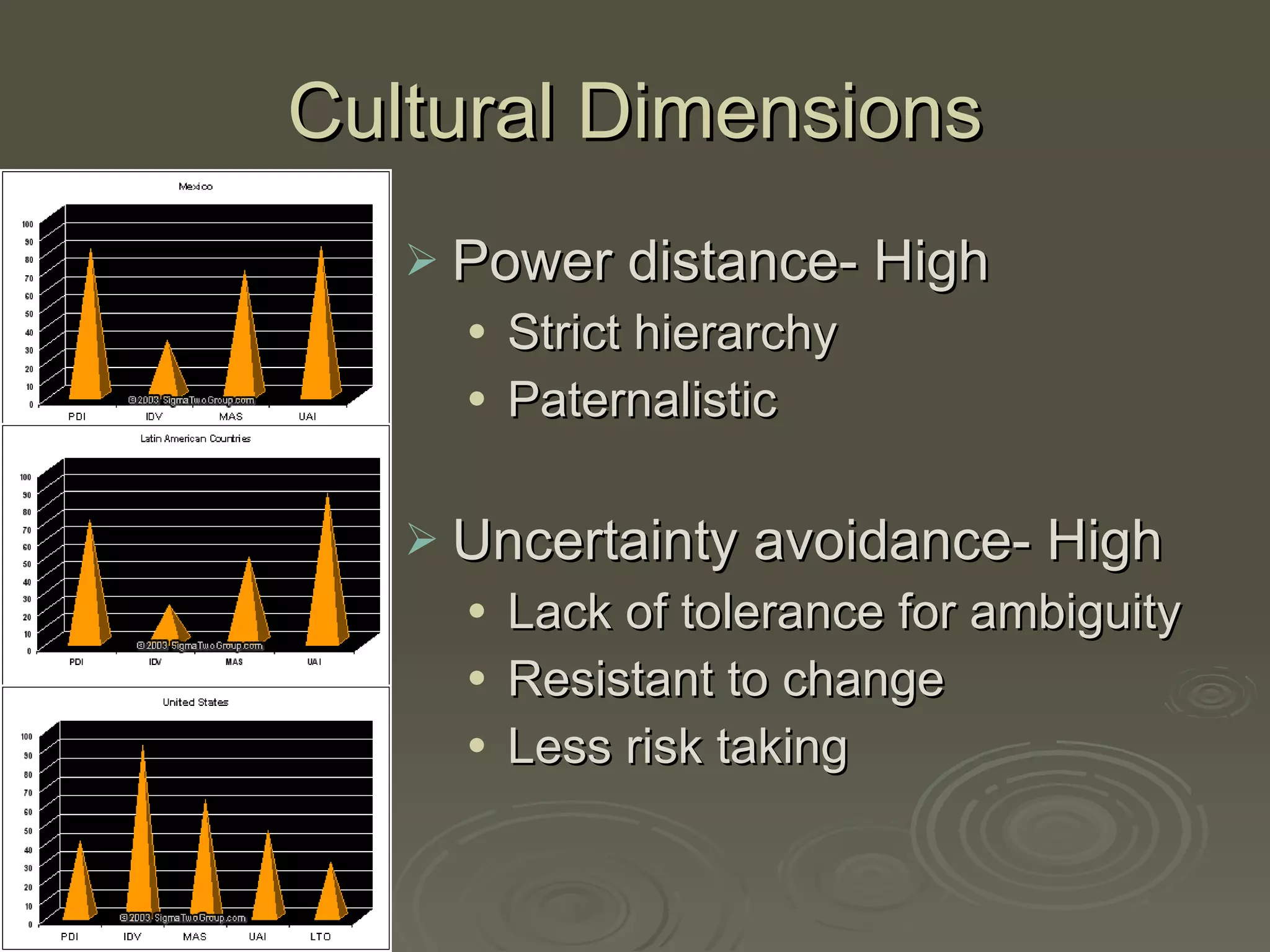 International Business Ethics | PPT