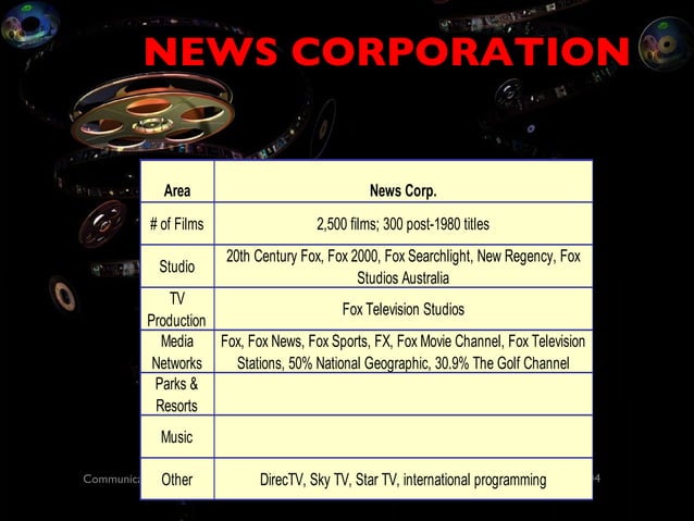 MEDIA CONGLOMERATES | PPT