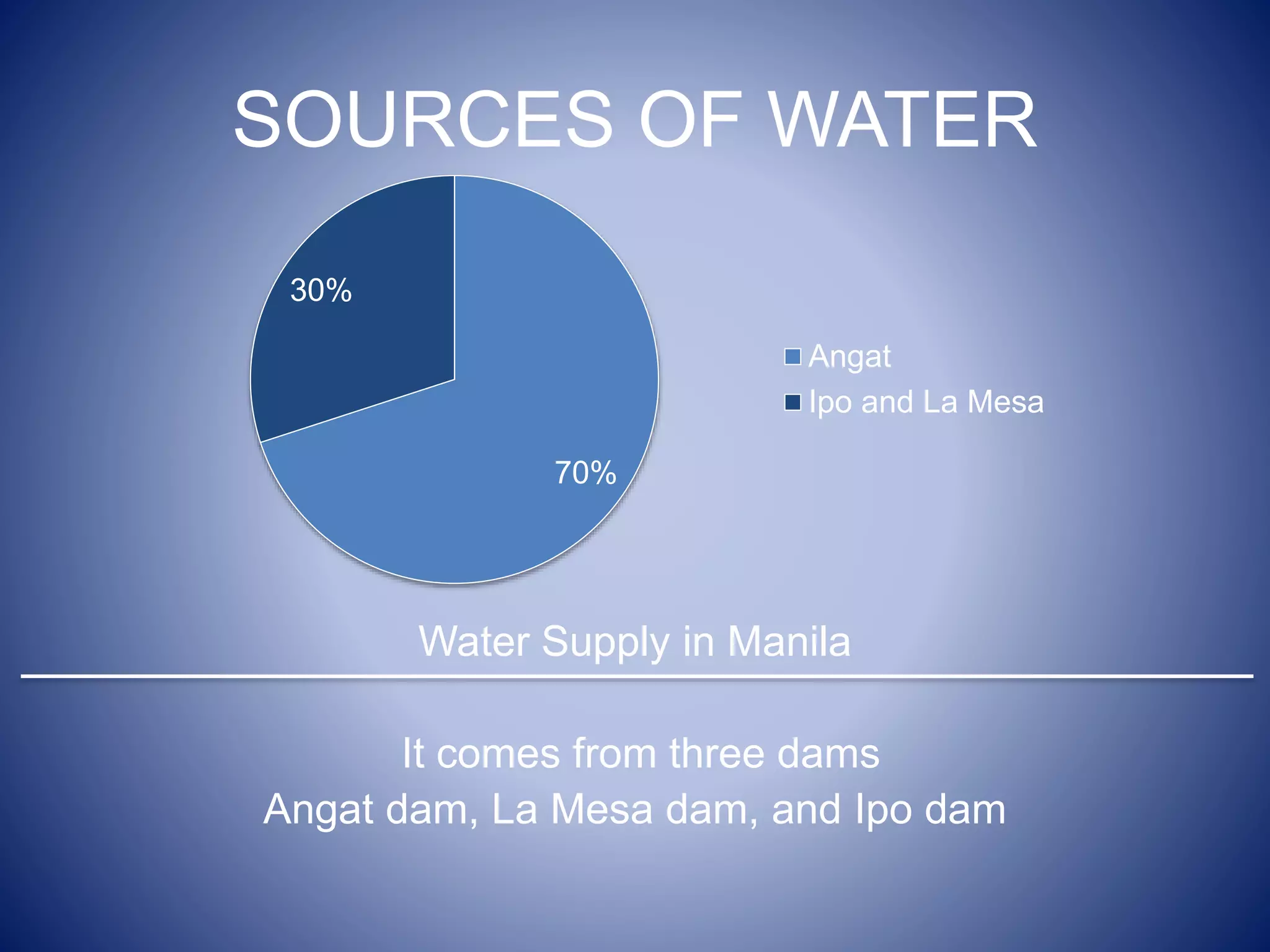 POLISCI - Water Shortage | PPT