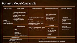 Dukaan Bakery ppt | PPTX