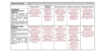 Comprehensive ILAW Lesson Plan Framework for Effective Teaching | PPTX