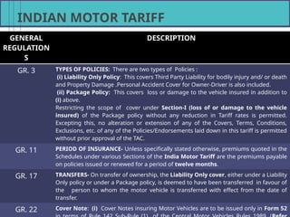 FINAL-PPT-MOTOR-TP-INSURANCE-CLAIMS-1.pptx