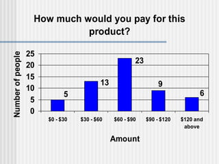 Technogeeks Final Presentation | PPT