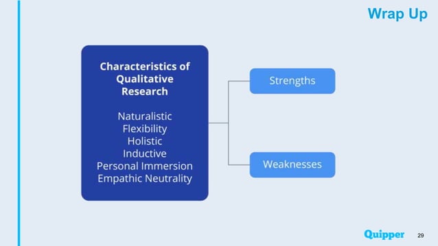 FINAL-PPT_PR1-11_12_UNIT-2_LESSON-1_Overview-of-Qualitative-Research.pptx | Undergraduate ...