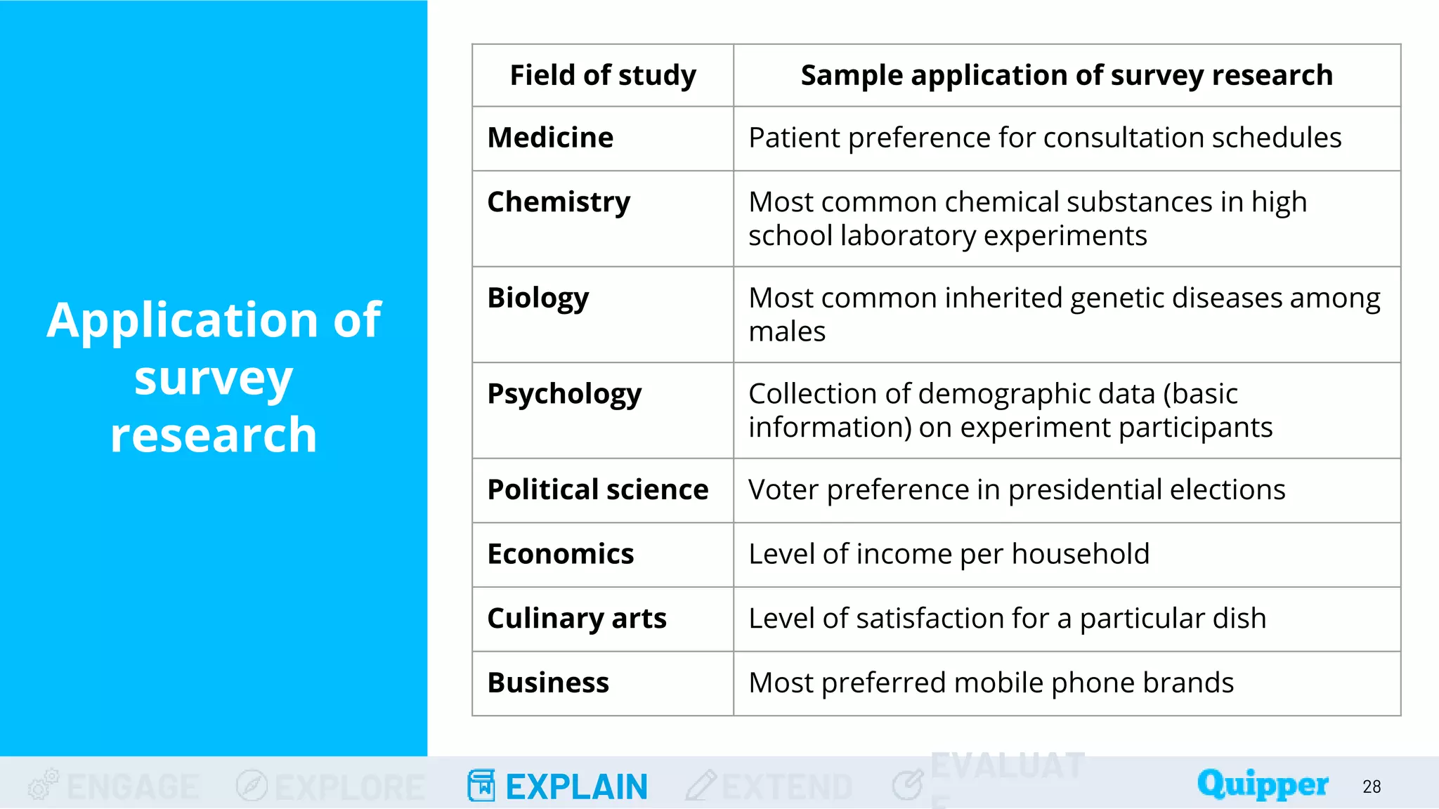 FINAL-PPT_PR2-11_12-Q1-0102_UNIT-1_LESSON-2_Types-of-Quantitative ...