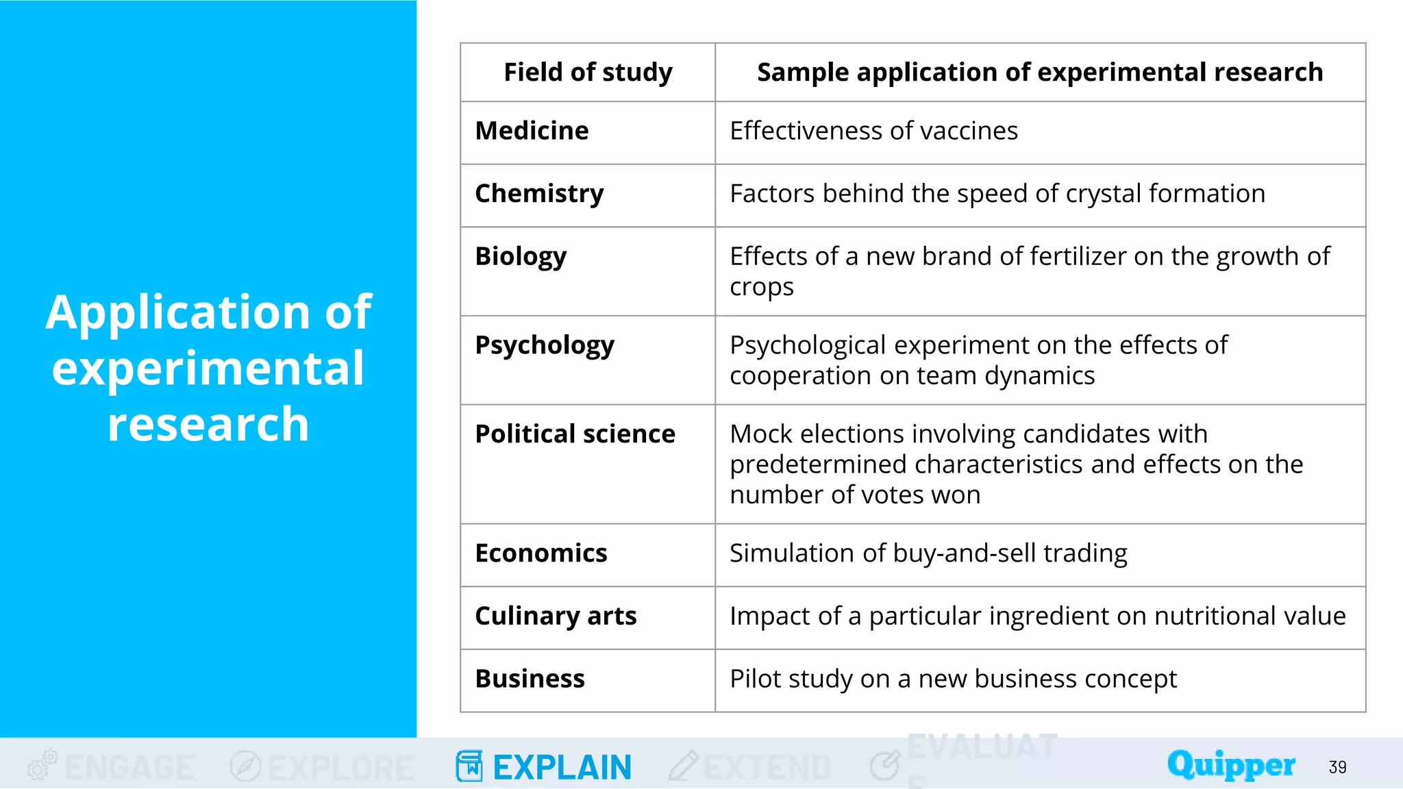 FINAL-PPT_PR2-11_12-Q1-0102_UNIT-1_LESSON-2_Types-of-Quantitative ...