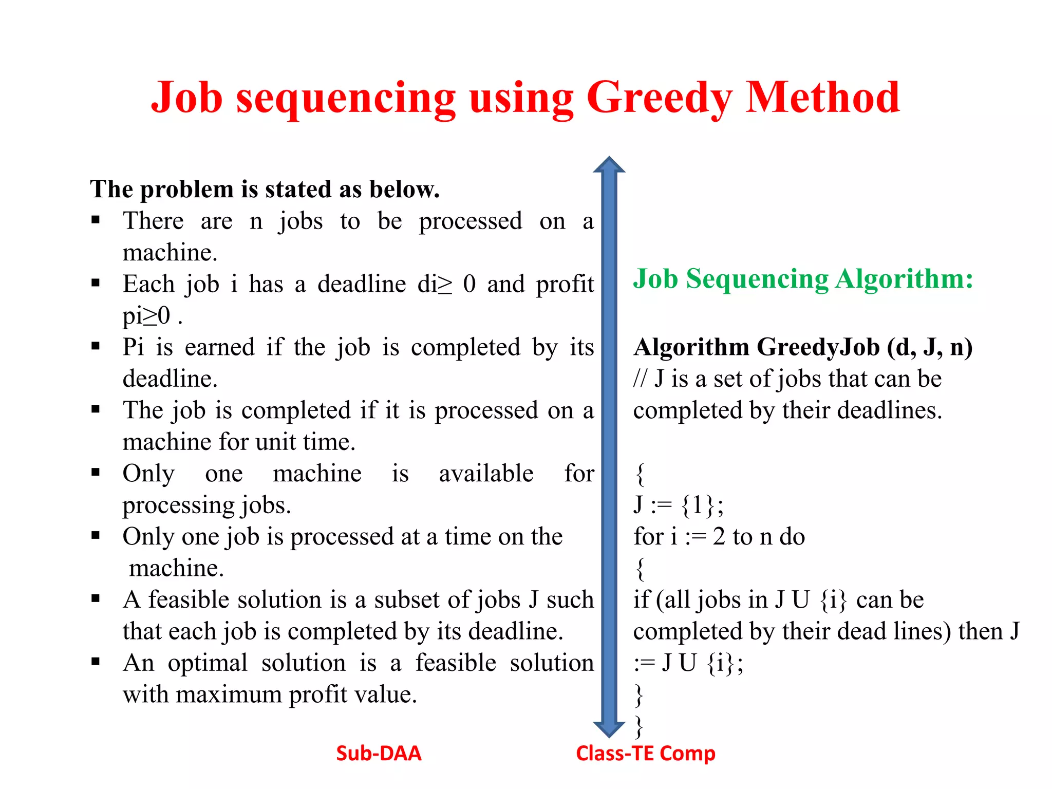 final-ppts-daa-unit-iii-greedy-method.pdf
