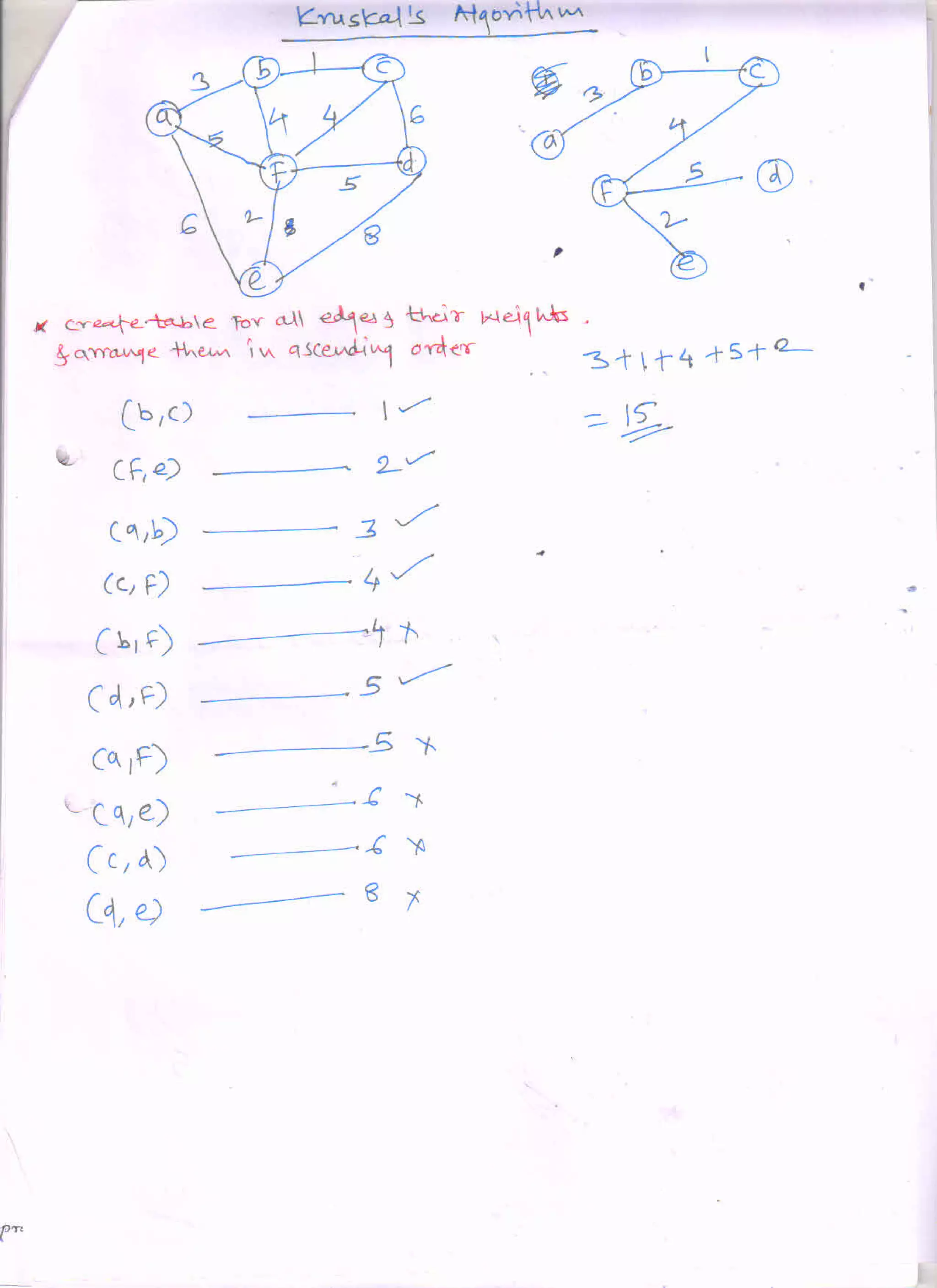 final-ppts-daa-unit-iii-greedy-method.pdf | Computing | Technology & Computing