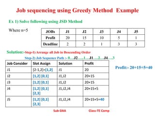 final-ppts-daa-unit-iii-greedy-method.pdf | Computing | Technology ...