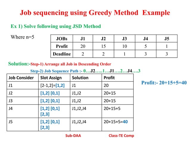 final-ppts-daa-unit-iii-greedy-method.pdf | Computing | Technology & Computing