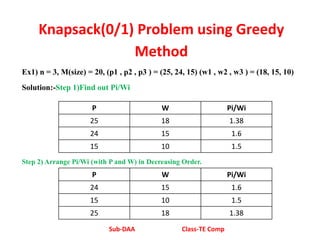 final-ppts-daa-unit-iii-greedy-method.pdf | Computing | Technology & Computing