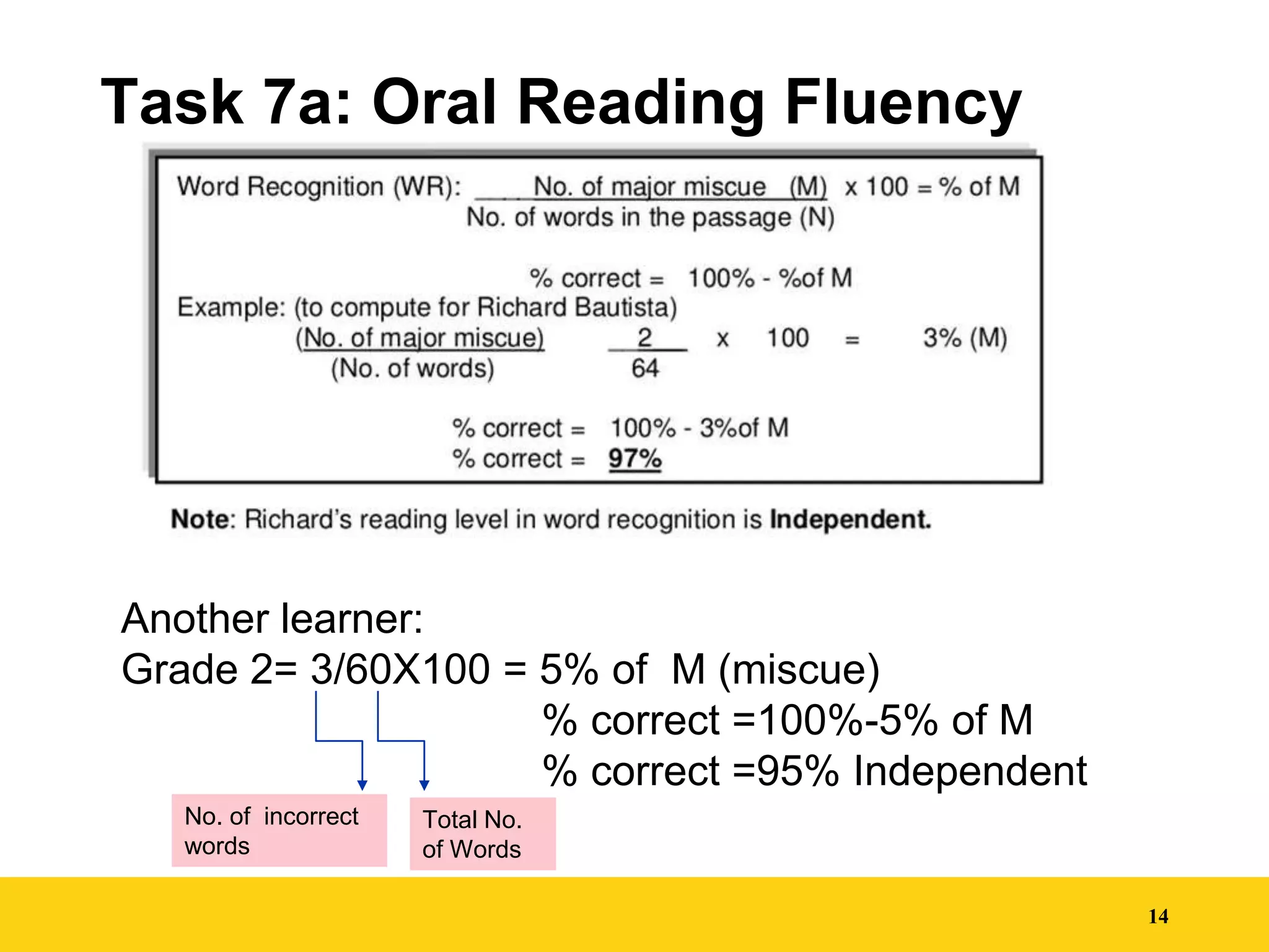 Final-PPTX-EGRA-Scoring.pptx