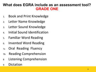 Final-PPTX-EGRA-Scoring.pptx